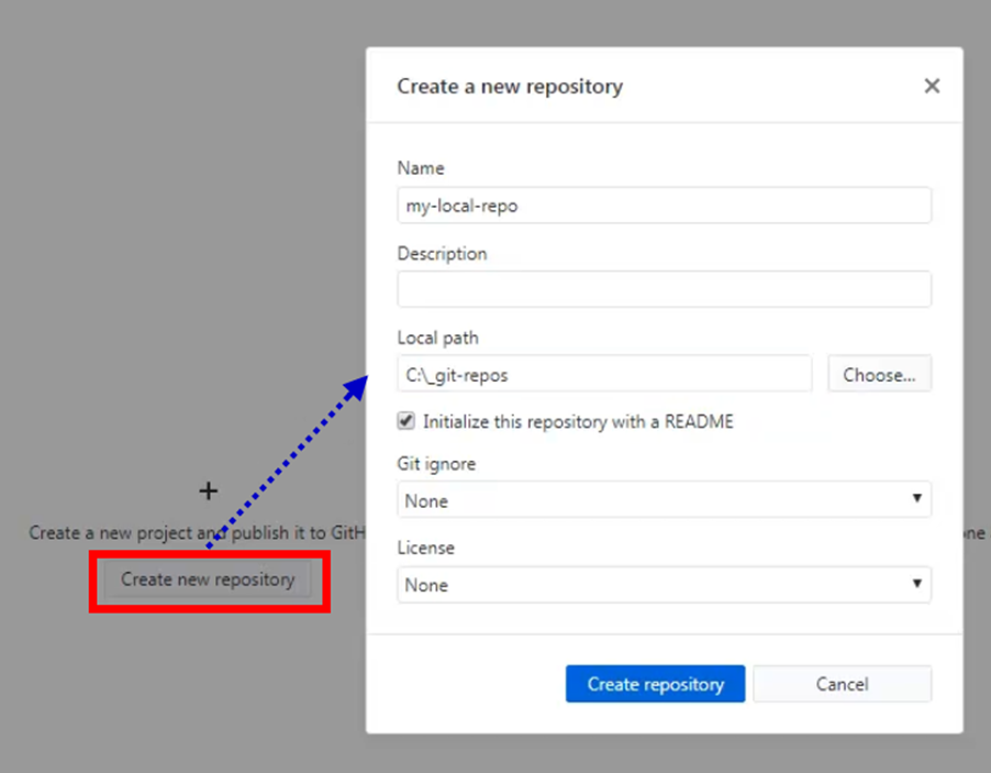 How to Git started and use the Github Desktop app tool | TheServerSide