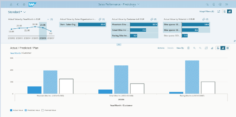 SAP : quelles différences entre ses cinq ERP