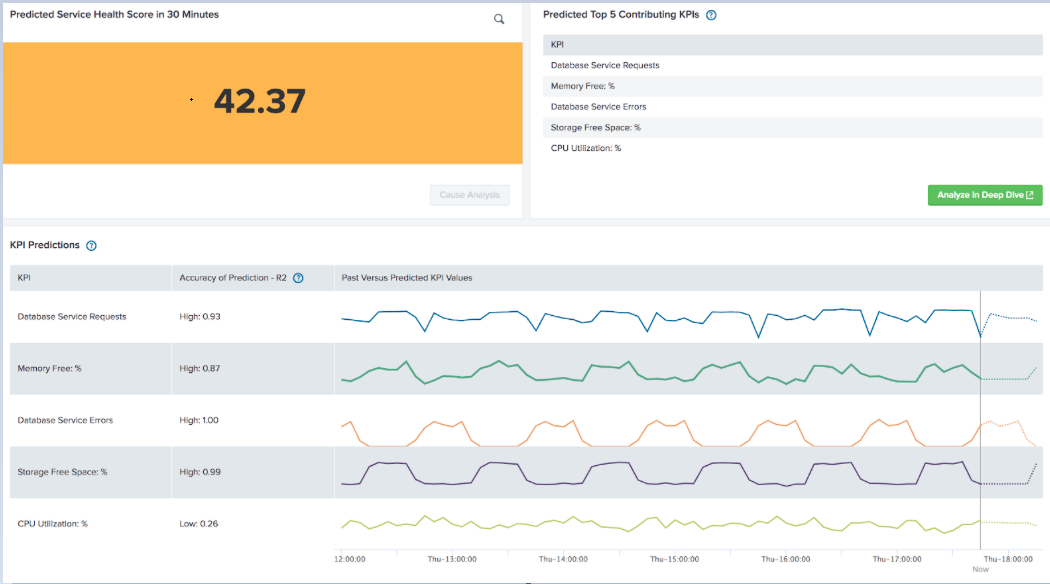 Automated root cause analysis moves into the mainstream | TechTarget