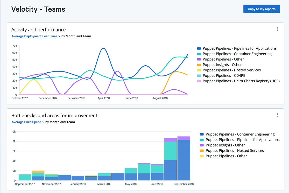 Puppet Enterprise updates give IT ops pros a leg up on DevOps