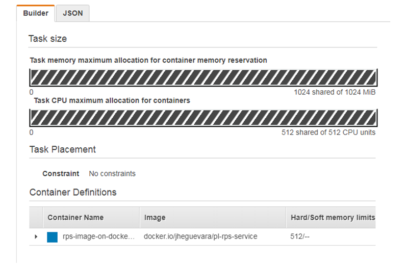 How to deploy Docker Hub-hosted microservices in AWS ECS | TheServerSide