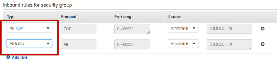 How To Deploy Docker Hub Hosted Microservices In Aws Ecs Theserverside