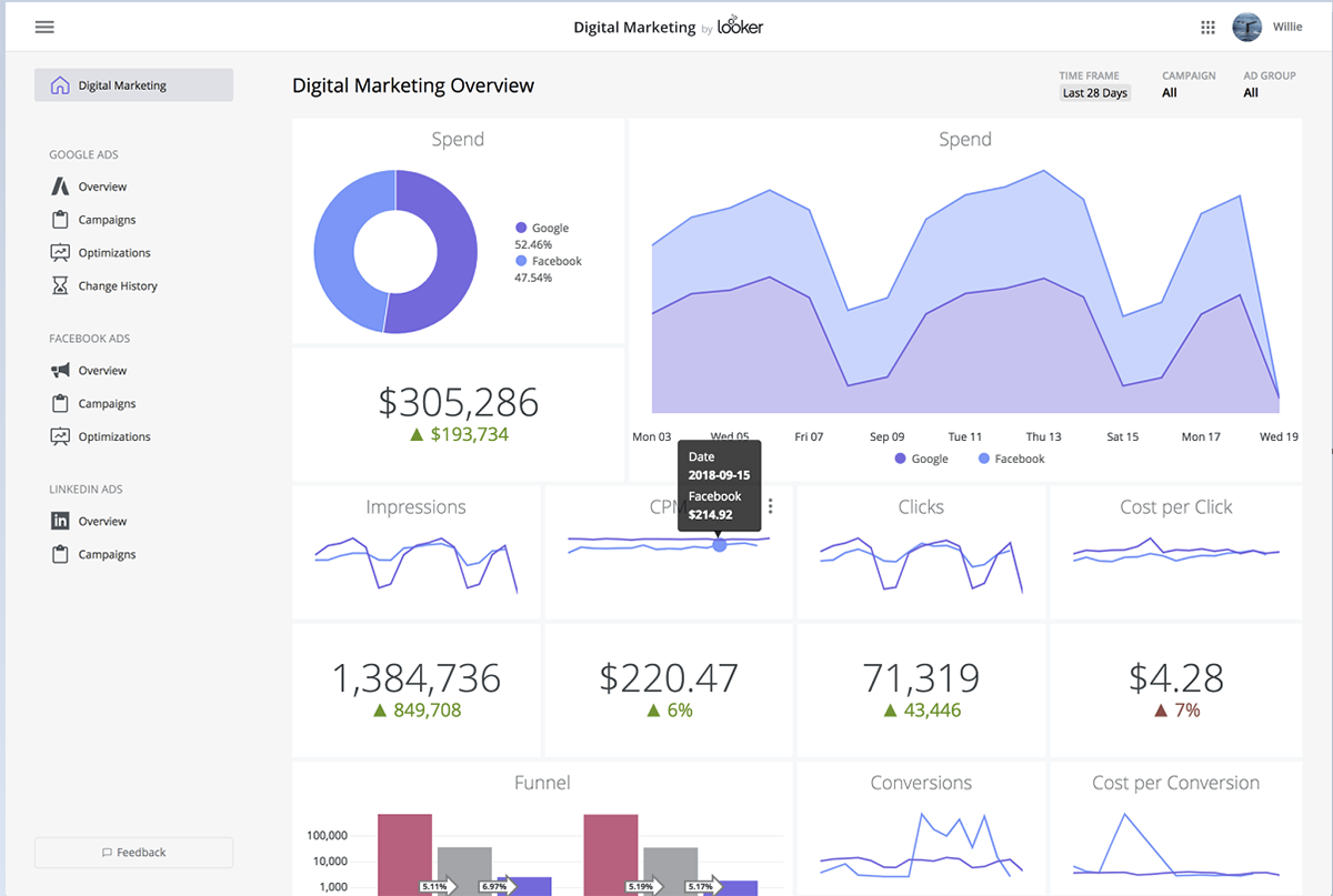 Looker 6 update adds analytics applications to BI tool | TechTarget