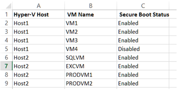 Enable And Disable Hyper V Secure Boot With Powershell Techtarget