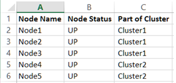 How Do You Find Hyper V Nodes With Powershell Techtarget 