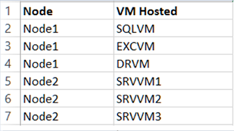 Generate A Hyper V Report To Track Clusters Nodes With Powershell
