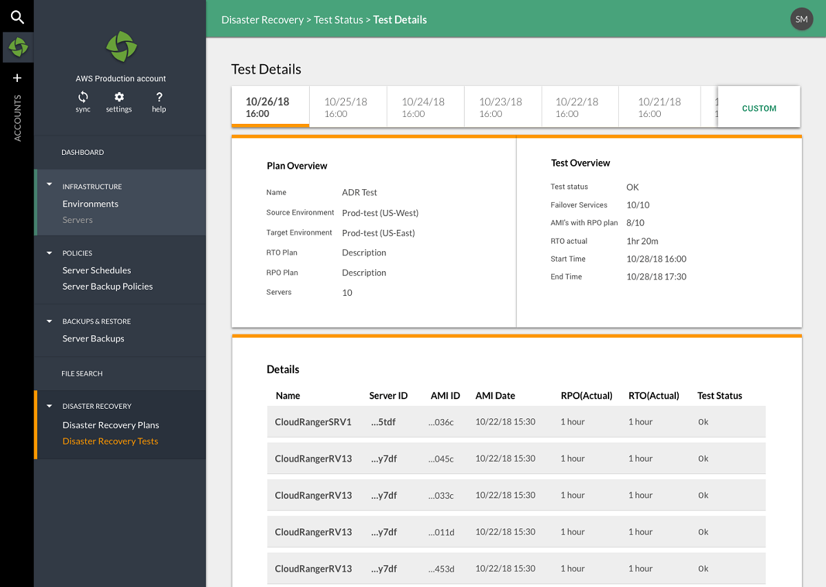 Druva CloudRanger launches automated disaster recovery | TechTarget