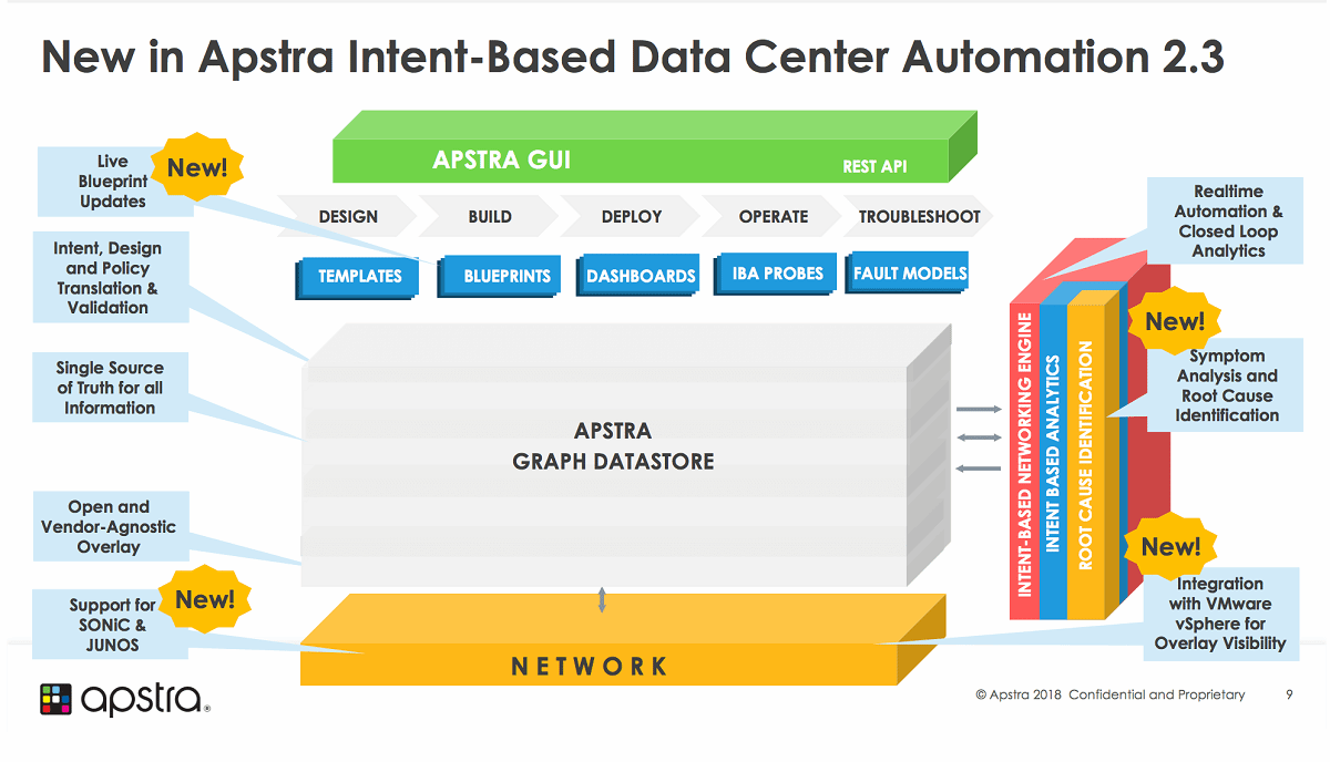 Apstra AOS IDs root cause of network problems | TechTarget