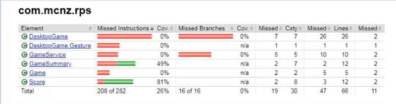 The 4 Essential Java Cyclomatic Complexity Testing Tools Theserverside