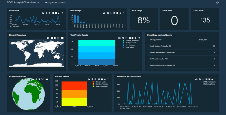 Product roundup: Features of top SIEM software on the market