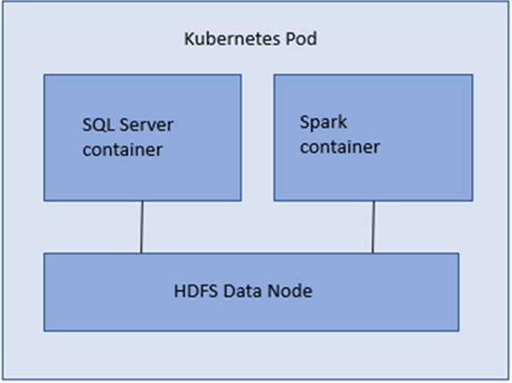 SQL Server 2019 improves Linux, container support | TechTarget