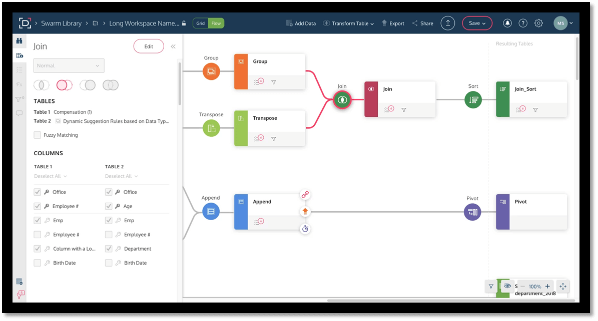 Datawatch Swarm on path to combine data prep, analytics | TechTarget