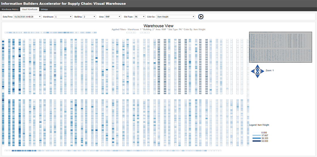 Heat map view sets table for food warehouse optimization | TechTarget