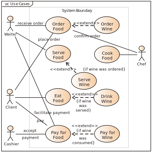 Build Your Knowledge Of Uml Diagrams Riset