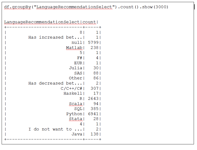 Try this data science experiment for deep learning insights | TechTarget