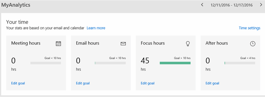 What is Microsoft MyAnalytics and what are the benefits? – TechTarget ...
