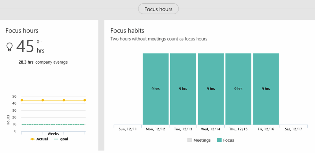 What is Microsoft MyAnalytics and what are the benefits? – TechTarget ...