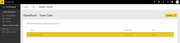 How to connect Power BI with SharePoint | TechTarget