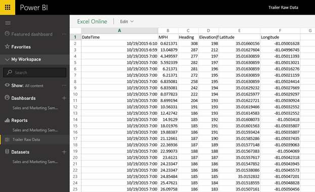 How To Connect Power BI With SharePoint TechTarget how-to-connect-power-bi-with-sharepoint-techtarget