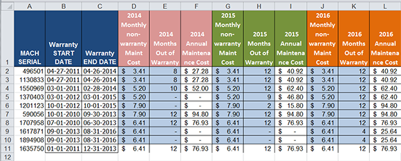 Track Software Licenses And IT Support With Excel Date Functions