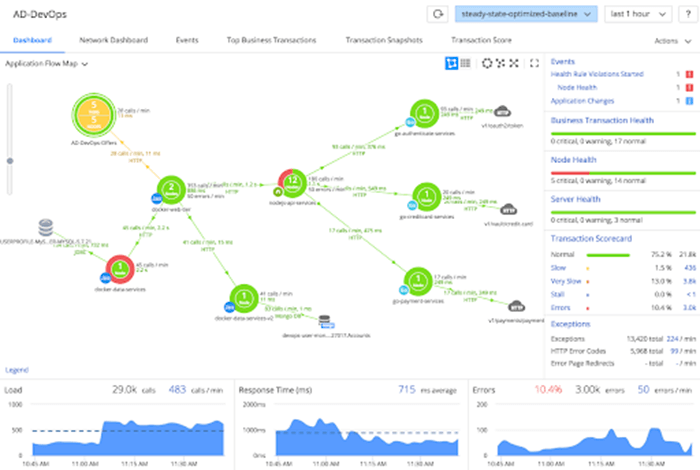 APM strikes back in Kubernetes monitoring wars | TechTarget