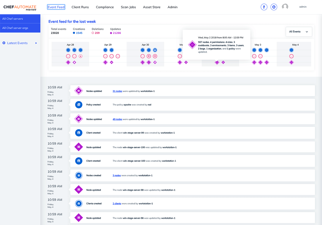 Chef Automate 2.0 renews appeal to DevOps shops | TechTarget
