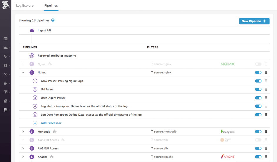 Datadog log monitoring software branches out as DevOps spreads | TechTarget