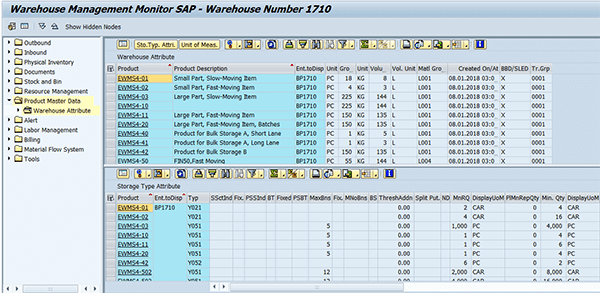 What are the steps for configuring SAP EWM slotting?