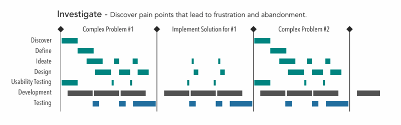 How to develop a UX workflow | TechTarget