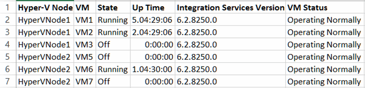 Die wichtigsten PowerShell-Cmdlets für Hyper-V Health Checks | Computer Weekly