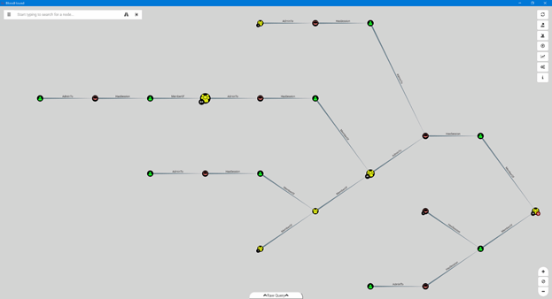 How the BloodHound tool can improve Active Directory security | TechTarget