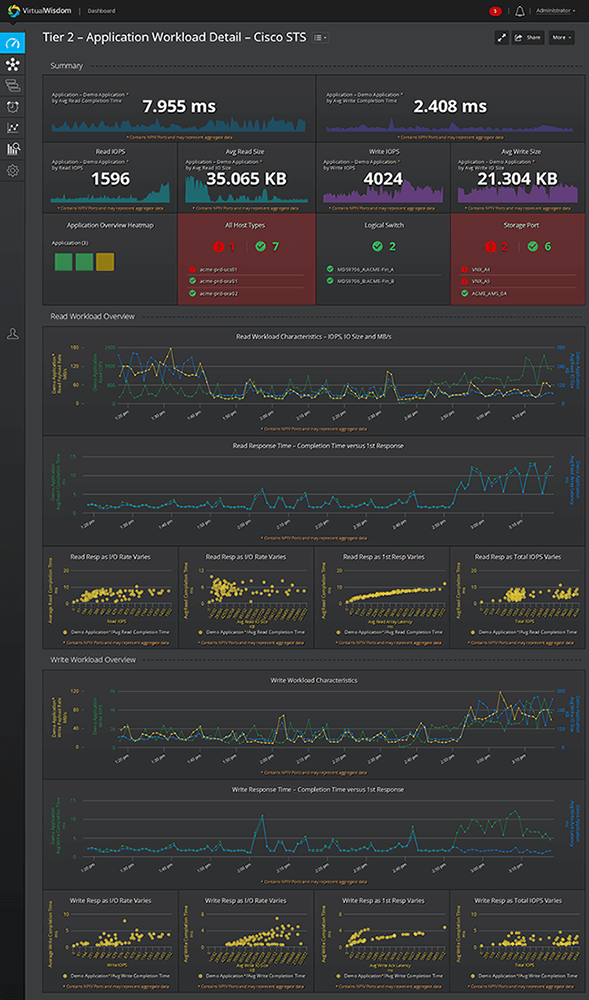 Virtual Instruments VirtualWisdom 5.6 enhances Cisco support