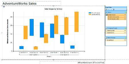 Using range charts for visualization with Report Builder 3.0