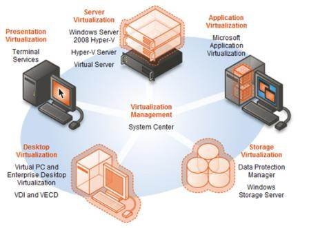 The basics of Remote Desktop Services: Management