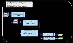 Data integration tools for developing data integration models