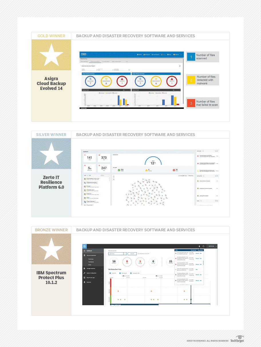 The best enterprise storage products of 2018 | TechTarget