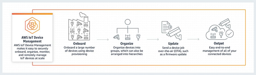 IoT device management eases deployment and monitoring | TechTarget