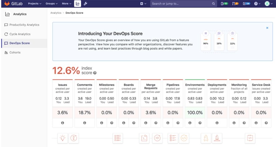 5 advantages of GitLab CI/CD pipelines | TechTarget