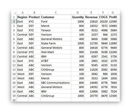 How to find the top 3 values using the Excel LARGE function