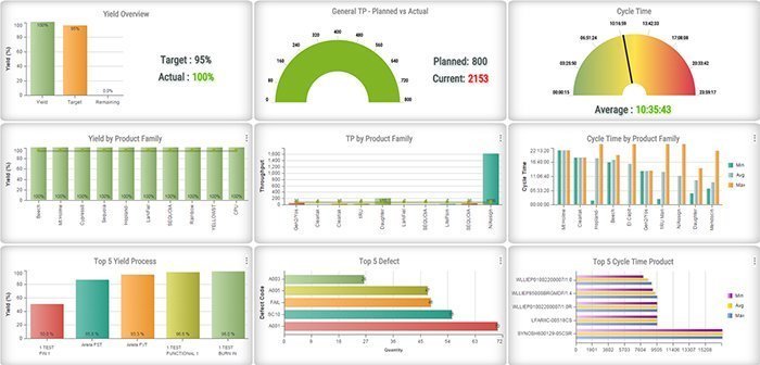 How one CIO's move to cloud MES brought significant gains | TechTarget