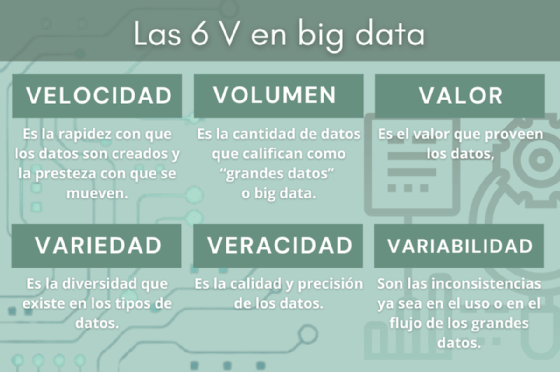 ¿Qué es Las cinco “V” de big data? - Definición en Computer Weekly