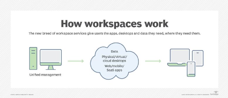 What is end-user computing (EUC)? - Definition from WhatIs.com