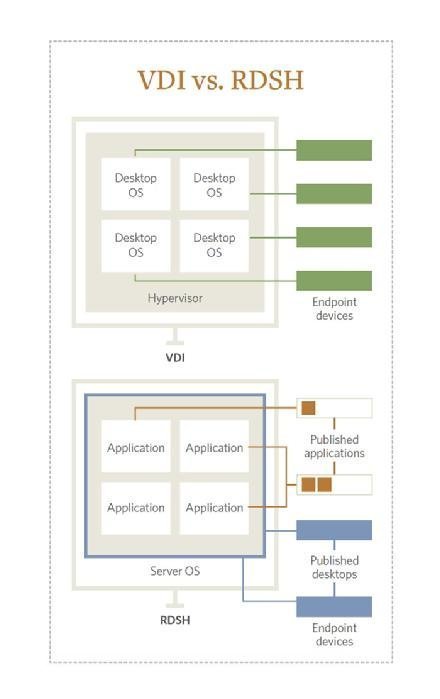 What is desktop virtualization? - Definition from WhatIs.com What is desktop virtualization? - Definition from WhatIs.com