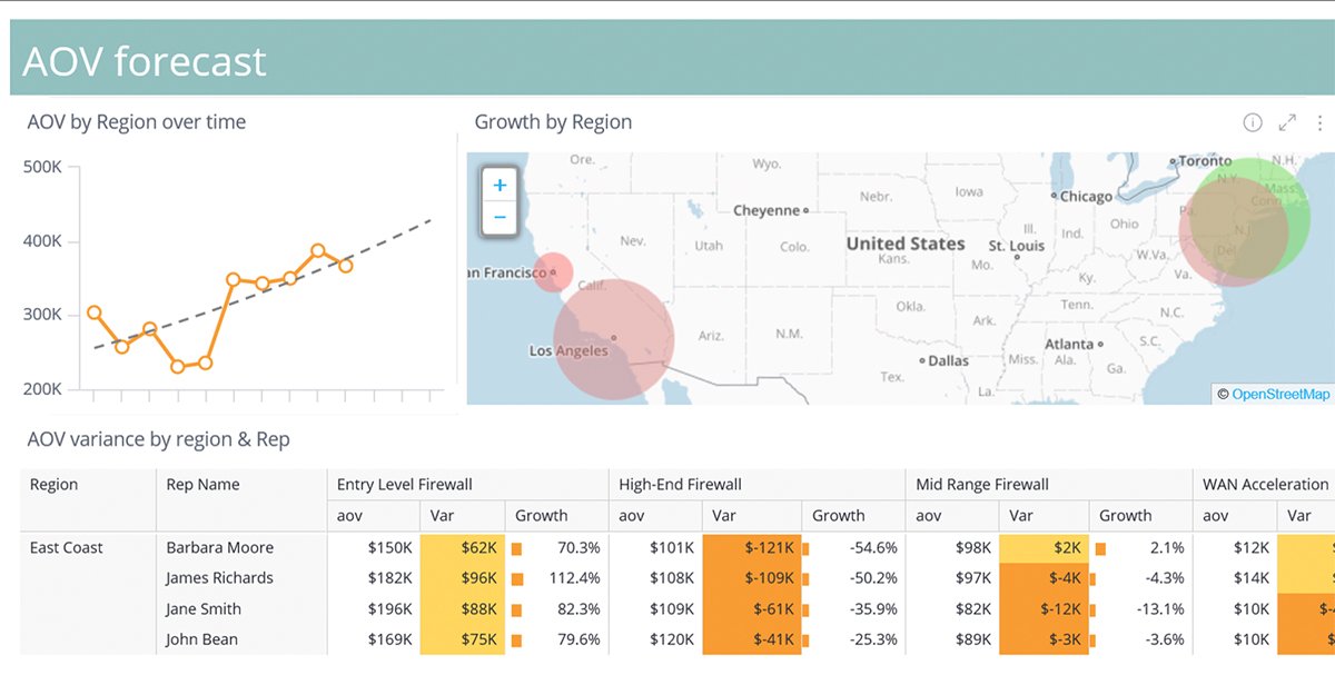 A look at the leading data discovery software and vendors | TechTarget