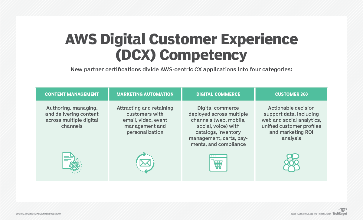 AWS DCX Competency vets cloud customer experience partners | TechTarget