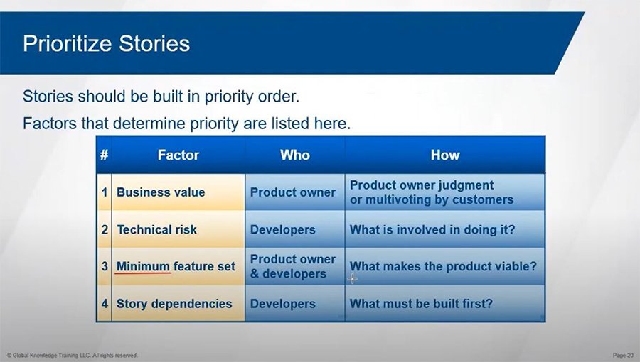 A Deep Dive Into Agile Project Management | TechTarget