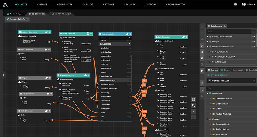 Expanded AtScale, Databricks integration adds functionality | TechTarget