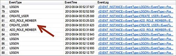 Different ways to audit SQL Server security
