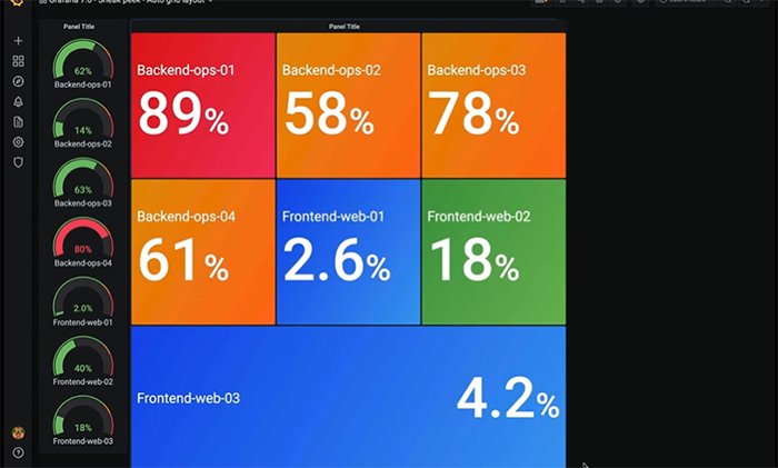 Grafana 7.0 from Grafana Labs expands data visualization