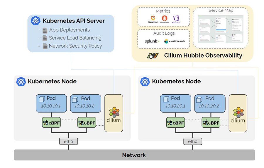Linux kernel utility could solve Kubernetes networking woes | TechTarget